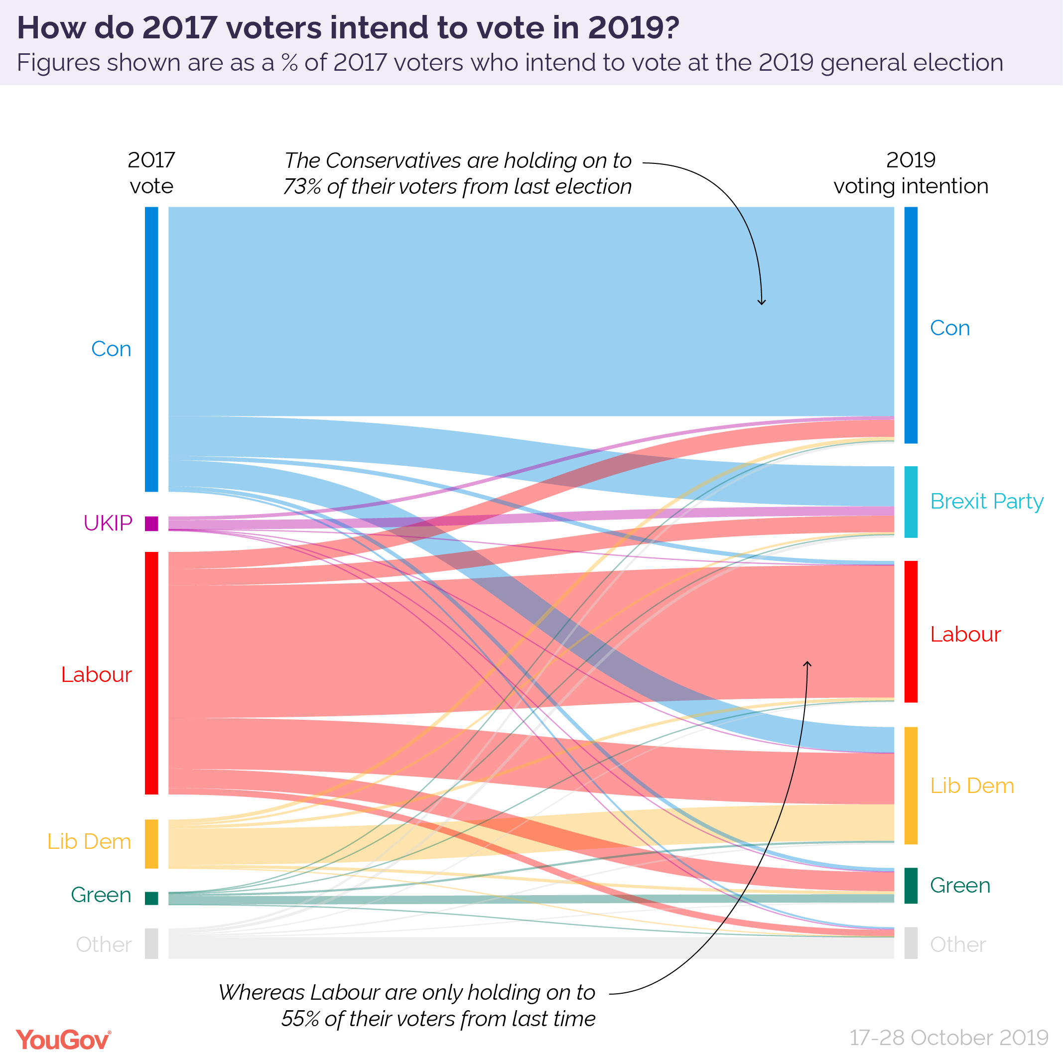 Where The 2019 General Election Is Heading Social Policy Commentary